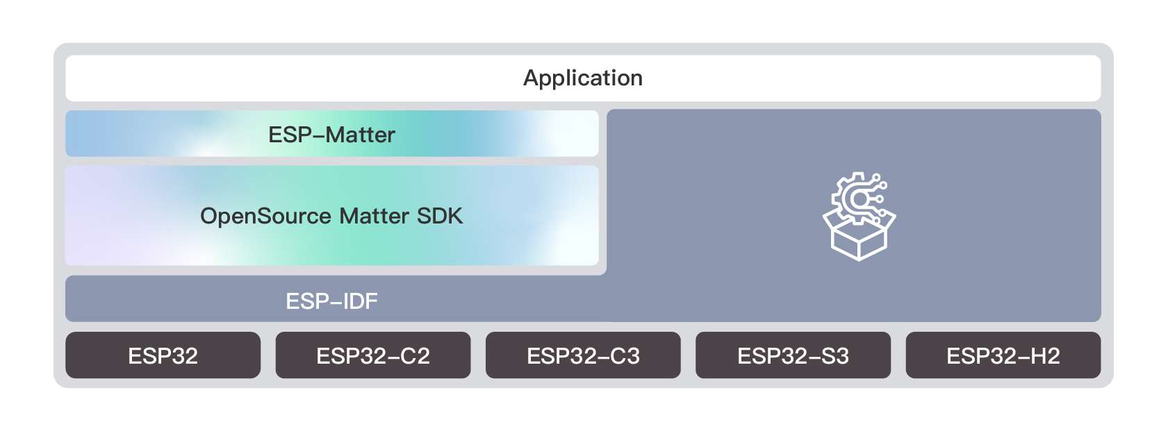 Espressif Launches a One-Stop Matter Solution | Espressif Systems